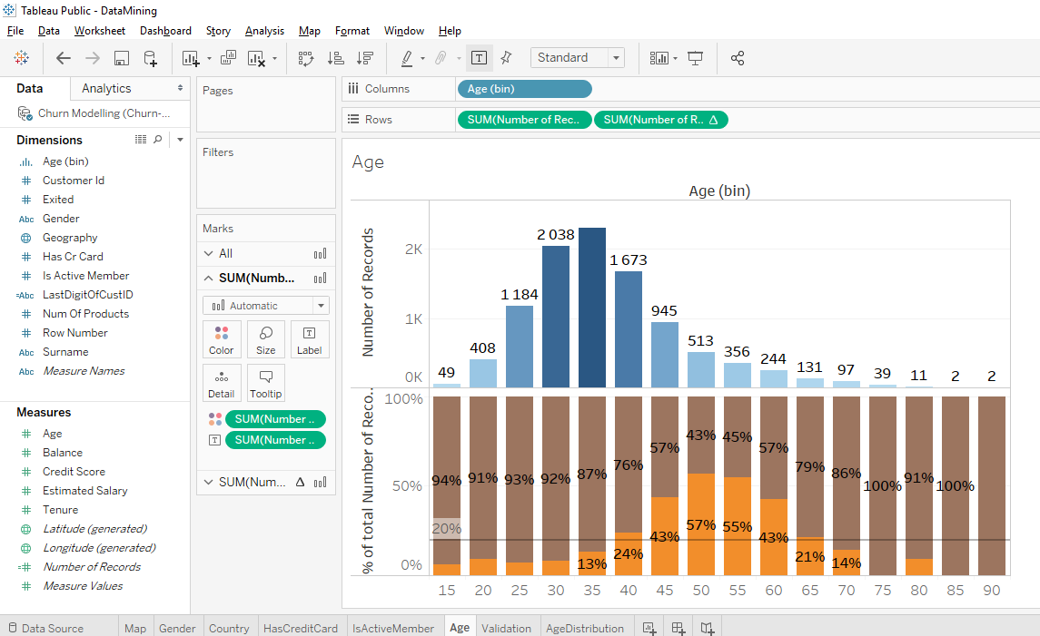 Combine 2 Charts THE Stephane ANDRE
